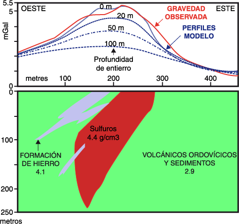 Gravimetría - Geofísica Argentina